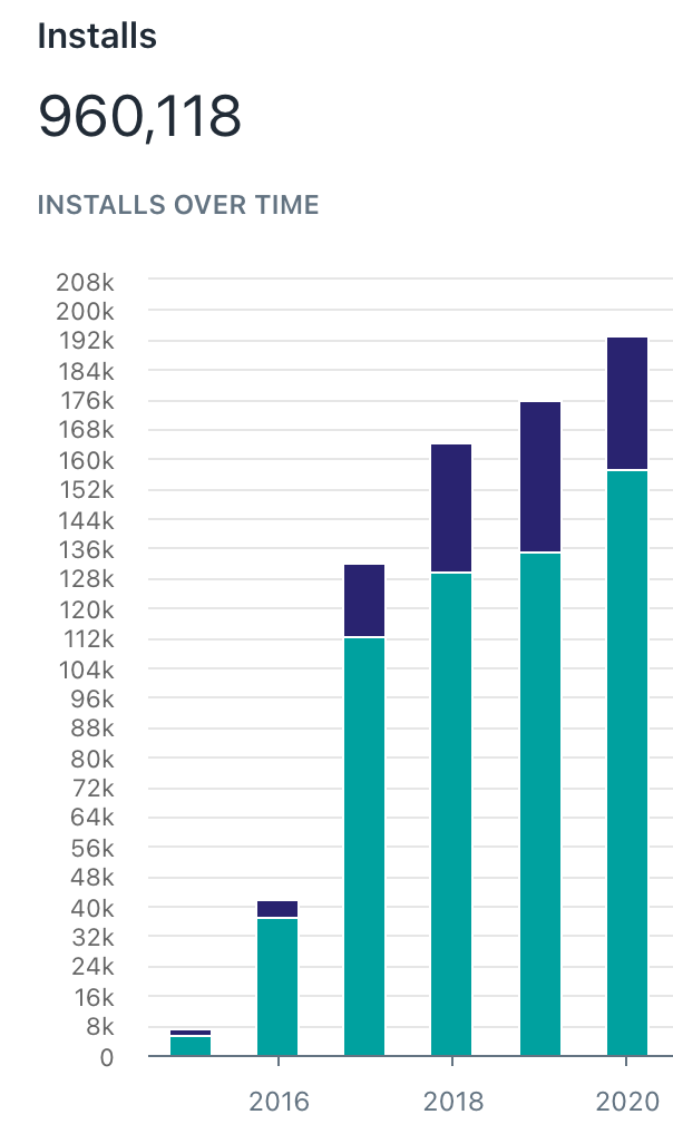 Things I've learned building in the Shopify ecosystem (from someone who ...